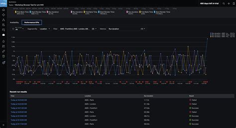 Intro To Splunk Synthetic Monitoring Splunk Community