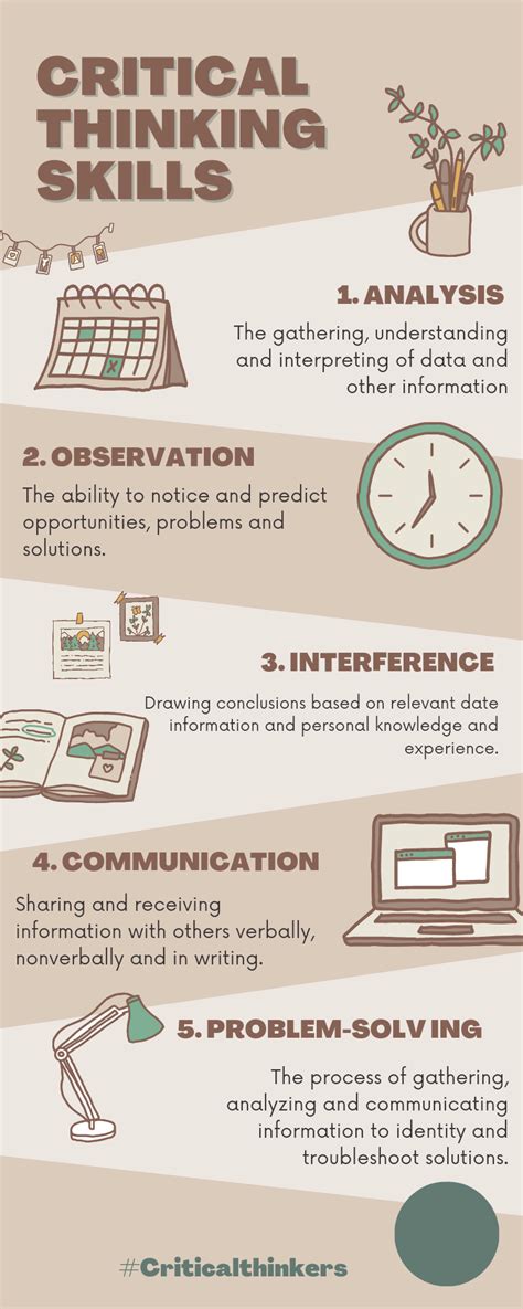 Critical Thinking Collaborative Activity