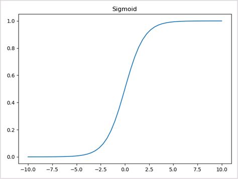 如何设置matplotlib中xy坐标轴的位置？matplotlib Xy轴 Csdn博客
