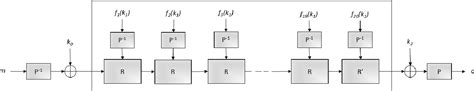 Figure From Securing IoT Devices With Fast And Energy Efficient Implementation Of PRIDE And