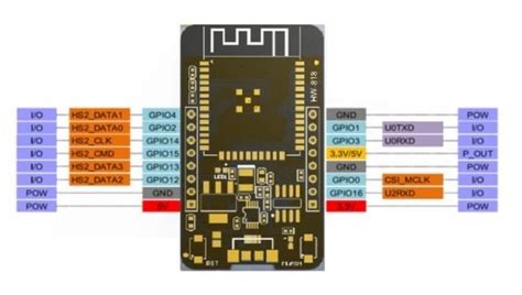 Esp32 Cam Wifi Bluetooth Utviklingskort Med Integrert Usb Seriell