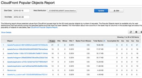 Ruby On Rails Aws Cloudfront Wasnt Able To Connect To The Origin Stack Overflow