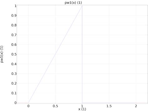 Simulating Radiation Effects In Semiconductor Devices Comsol Blog