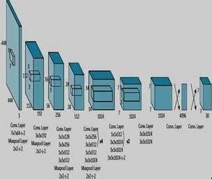 A Simplified Illustration Of The YOLO Object Detection Pipeline 18 Download Scientific Diagram