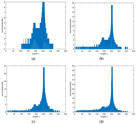 anfis ekf based single beacon localization algorithm for auv