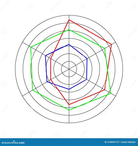 Round Radar Chart Kiviat Diagram Or Spider Graph Template Isolated On White Background Method