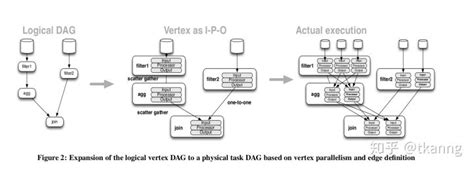 Hive执行引擎tez学习以及实际使用 伯安知心 博客园