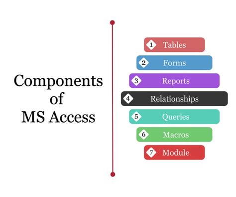 Microsoft Access Uses Benefits Components And Future Updated 2025