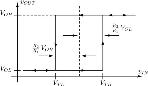 transfer function of the hysteresis comparator download scientific