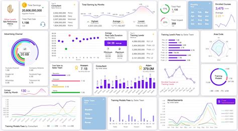 Sales Performance Metrics Dashboard Etsy Canada