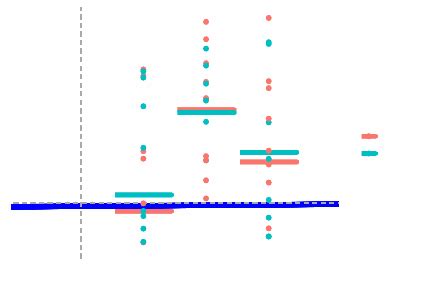 Common Statistical Tests Are Linear Models A Hugo Website