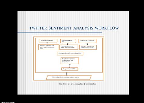 Guest Lecture Twitter Sentiment Analysis UNIVERSITY OF STIRLING UAE