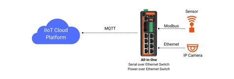 ¿por Qué Mqtt Es Tan Importante En Aplicaciones Iot Davantel