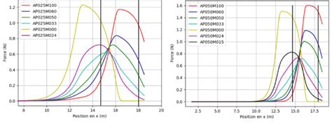 Transverse Force Along Navigation Axis A Configuration Ap025 Left Download Scientific