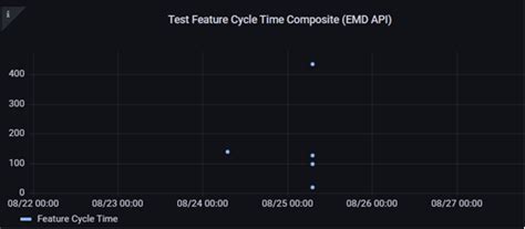 [bug] missing points on timeseries graph using two infinity queries · issue 328 · grafana