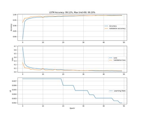 GitHub Adaptorel Mnist Arch A Couple Of Weird MNIST Architectures