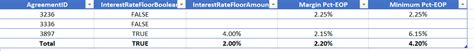Powerbi Remove Blanks From Dax Average Total Stack Overflow