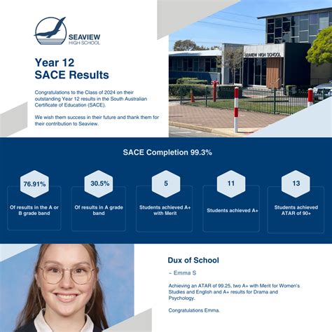 2024 Sace Results Seaview High School