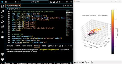 Perform Descriptive And Inferential Statistics Using Python By