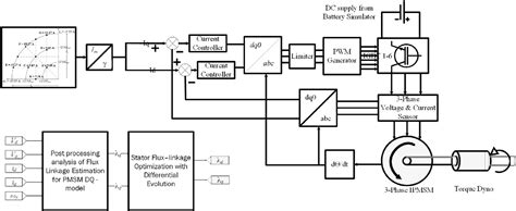 Figure 2 From Differential Evolution Based Stator Flux Linkage Estimation Considering Saturation