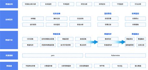 智能数据集成解决方案 企业数据整合与标准化管理