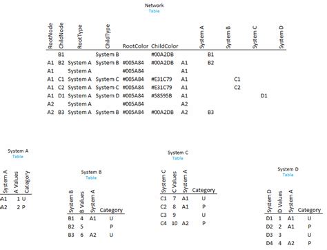 Independant Network Visualization For Multiple Rel Microsoft