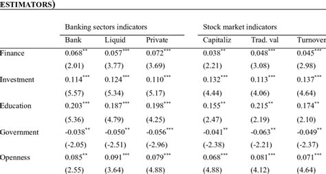 Long Run Estimation Of Finance Growth Relationship Dols Download
