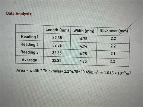 Solved 1 Plot The Creep Behavior Curve Strain Versus Chegg Com