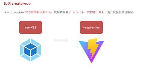 Vue3精简版总结vue3总结 Csdn博客