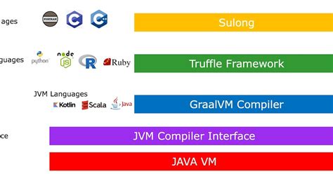 Techtopia Run Datascience Workloads On Oci With Graalvm Autonomous Database And Graalpy