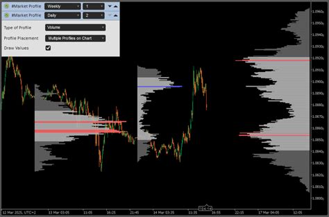 Volume Profile For Ctrader