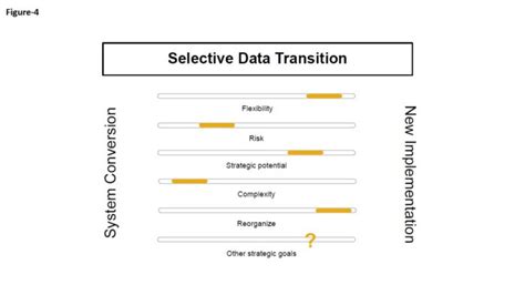 sap s 4hana selective data transition explained sapinsider
