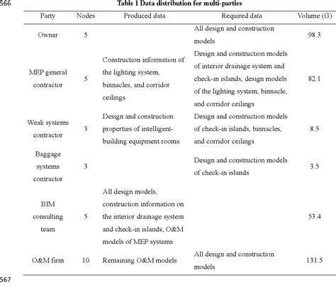 Table 1 From A Multi Server Information Sharing Environment For Cross Party Collaboration On A