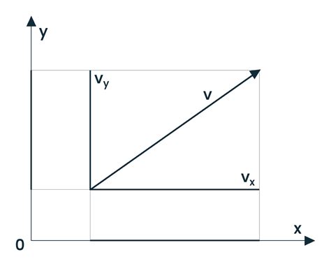 The Rise Of Vector Databases Endava