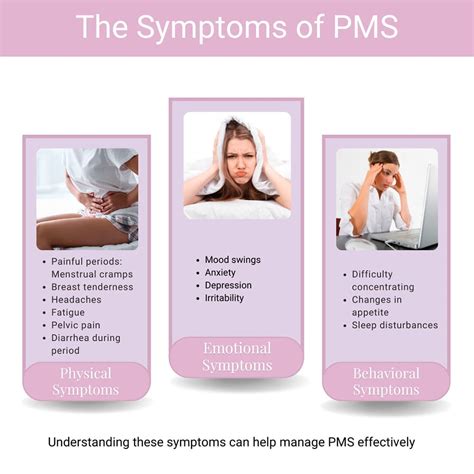 Premenstrual Syndrome Dysmenorrhea Midtown Nyc And Rego Park Queens