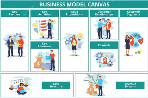 Create A Business Model Canvas For Your Project By Bajjou2001 Fiverr