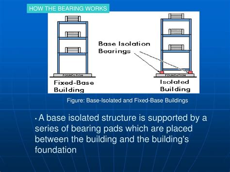 Ppt Elastomeric Materials Powerpoint Presentation Free Download Id 6727906