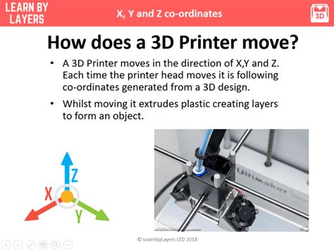 Learn The Process Of 3D Printing How They Work And The Key Components