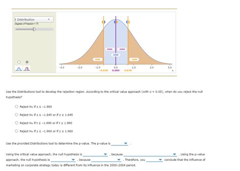 Solved If The Null Hypothesis Is True The Sampling Chegg
