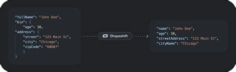 shapeshift json 객체 매핑을 위한 typescript 라이브러리 읽을거리and정보공유 파이토치 한국 사용자 모임