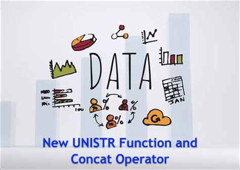 Sql Concat Operator And Unistr Function In Azure