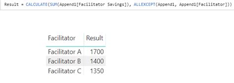 Solved Sum Values From Multiple Rows And Columns By Corre