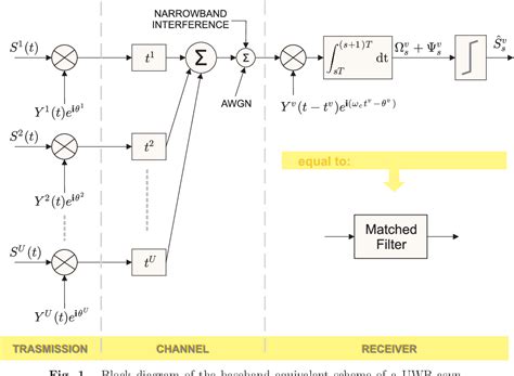 Figure 2 From Spectral Shaping Of Spreading Sequences As A Mean To