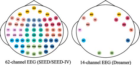 figure 2 from bridge graph attention based graph convolution network
