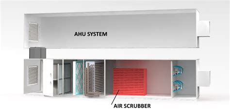 CO2 Scrubber Green Building Energy Saving CO2 Purifier CO2 Filtering System Amine Scrubber