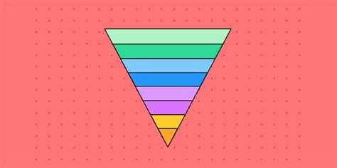 Taxonomy Chart Copy Figma