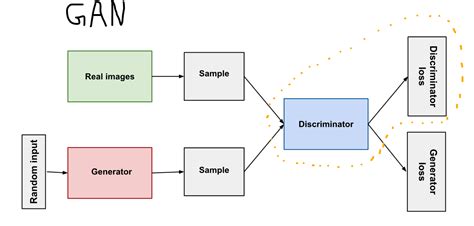 Understanding The Different Types Of Neural Networks In Deep Learning