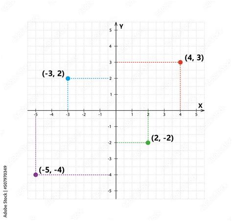 cartesian coordinate system in two dimensions with sample points