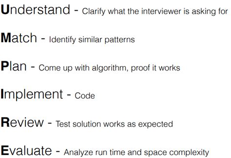 Github Deokgu Algorithm Python