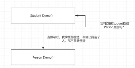 五分钟看完，彻底理解c 的协变逆变 知乎